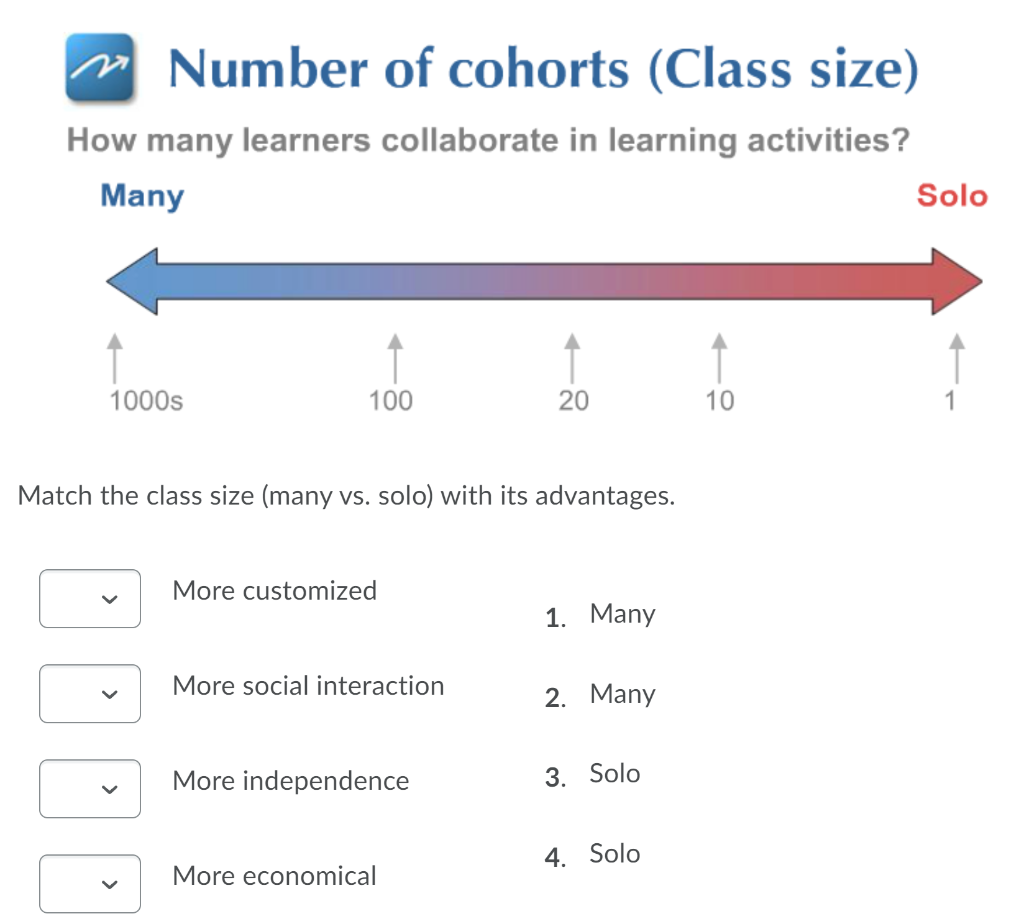 Solved ~ Number of cohorts (Class size) How many learners | Chegg.com
