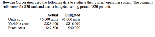 Solved What is the static-budget variance of revenues? | Chegg.com