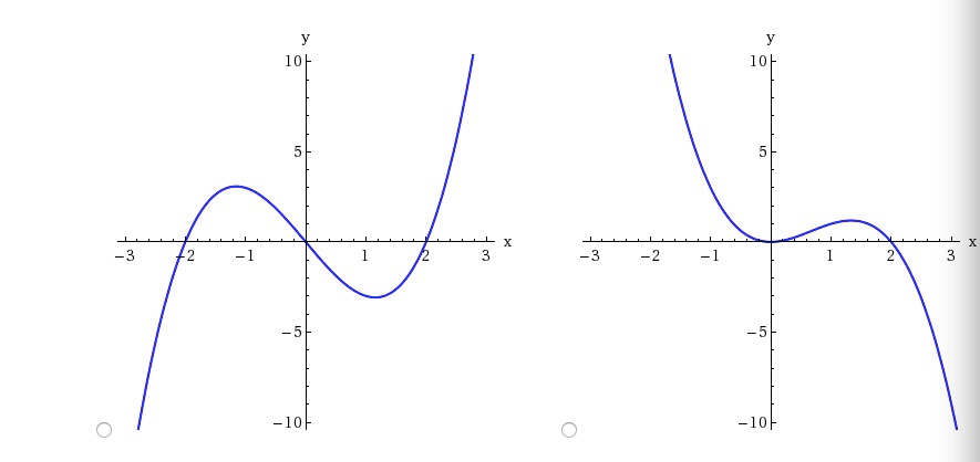 Solved A polynomial function is given. P(x) = x(x2 - 4) (a) | Chegg.com