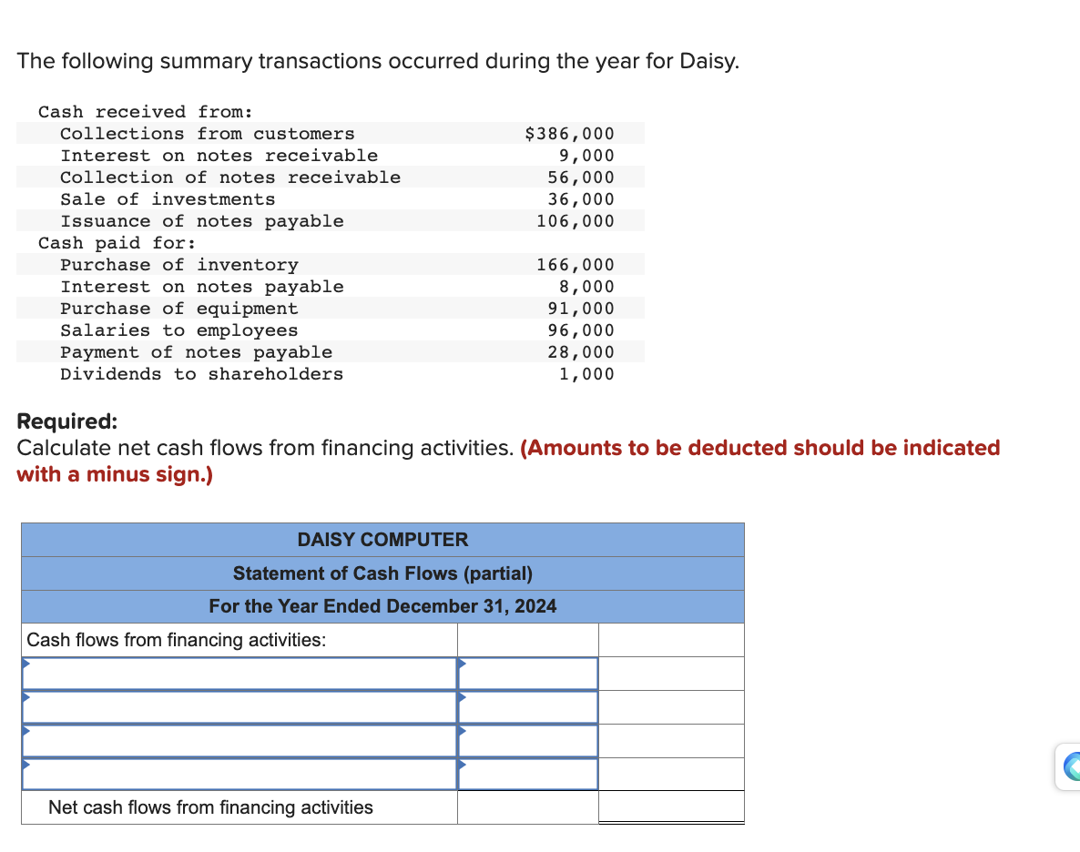 Solved The following summary transactions occurred during | Chegg.com