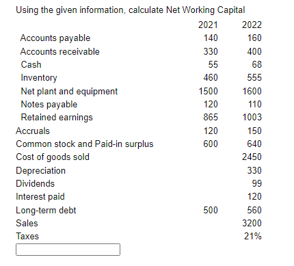 Solved Using the given information, calculate Net Working | Chegg.com