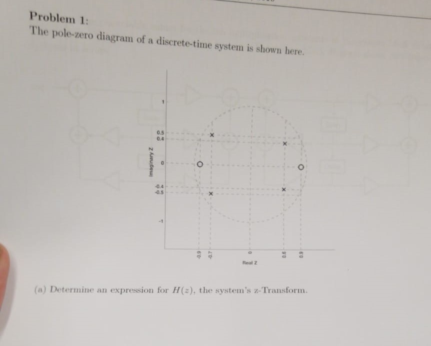Solved Problem 1: The pole-zero diagram of a discrete-time | Chegg.com