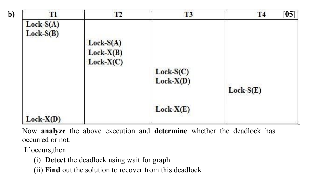 Solved b) T2 T3 14 [05] TI Lock-S(A) Lock-S(B) Lock-S(A) | Chegg.com