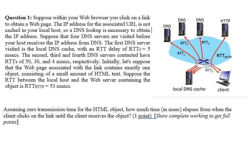 Solved DNS DNS HTTP DNS RTT, RTT, Question 1: Suppose within | Chegg.com