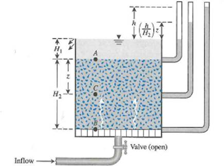 Solved Given: H1 = 1 m, H2 = 2 m, h = 1.2 m, void ration of | Chegg.com