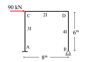 Solved Draw the Moment diagram by solving the given frame | Chegg.com