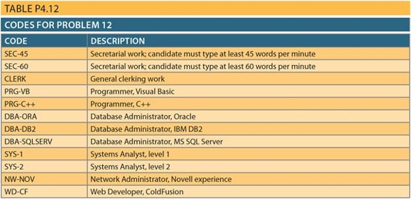 Solved During peak periods, Temporary Employment Corporation | Chegg.com