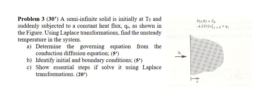 Solved Problem 3 (30') ﻿A semi-infinite solid is ﻿initially | Chegg.com