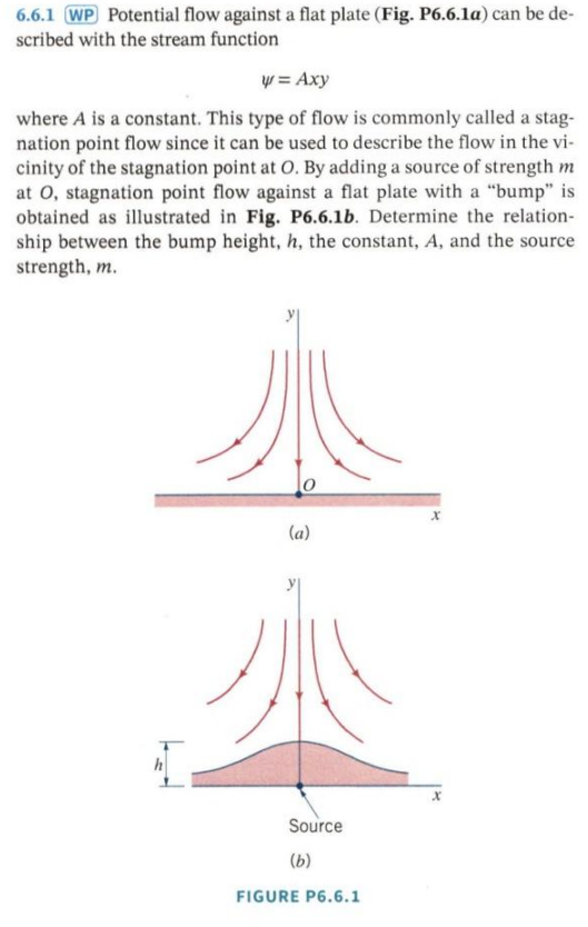 Solved 6.6.1 WP Potential flow against a flat plate (Fig. | Chegg.com