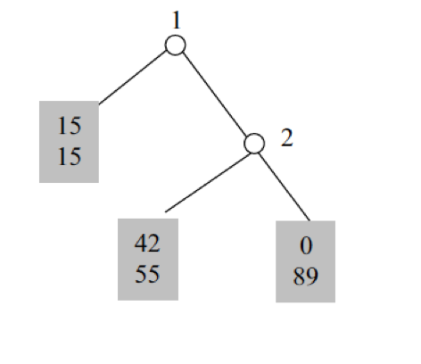 What is the solution of the game 1. 2. | Chegg.com