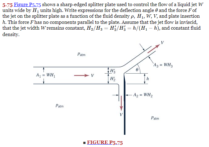 Solved 5.75 Figure P5.75 shows a sharp-edged splitter plate | Chegg.com