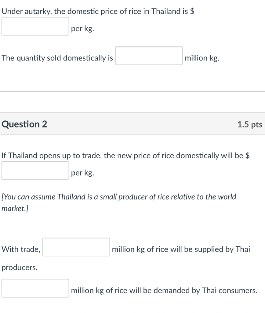 Solved Problem 1 The table below shows the domestic supply | Chegg.com