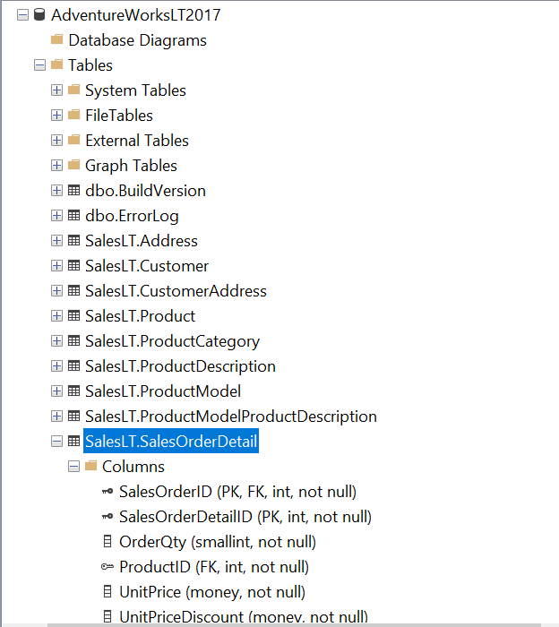 Solved AdventureWorksLT2017 Database Diagrams Tables System | Chegg.com