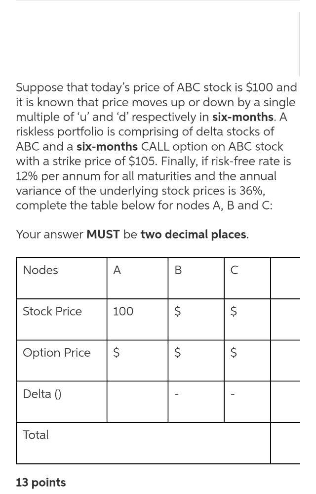 Solved Suppose that today's price of ABC stock is $100 and | Chegg.com