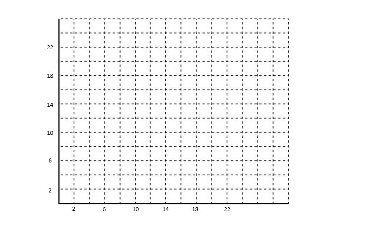 Solved Please solve the following LP (Linear Programming) by | Chegg.com