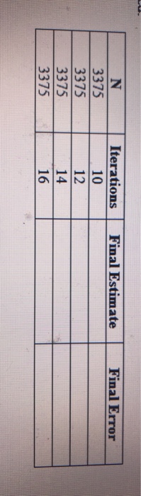 Solved The Completed Table Plot And Matlab Code Is Needed