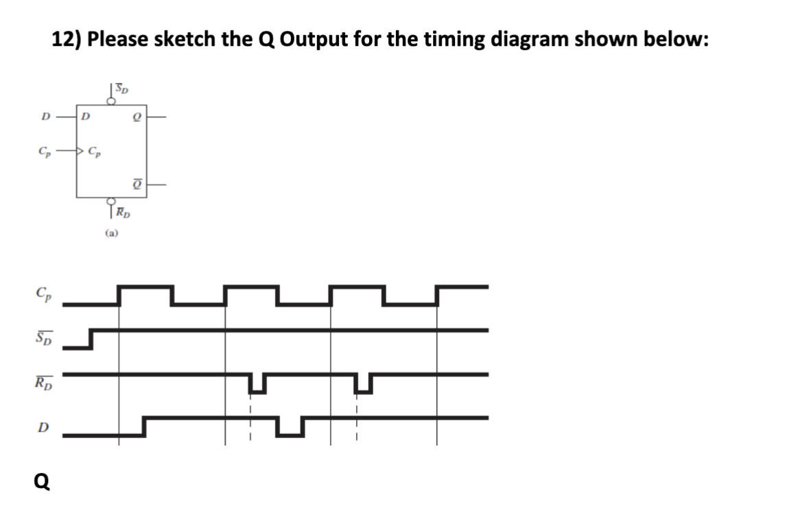 Solved 12) Please sketch the Q Output for the timing diagram | Chegg.com Solved 12) Please sketch the Q Output for the timing diagram | Chegg.com