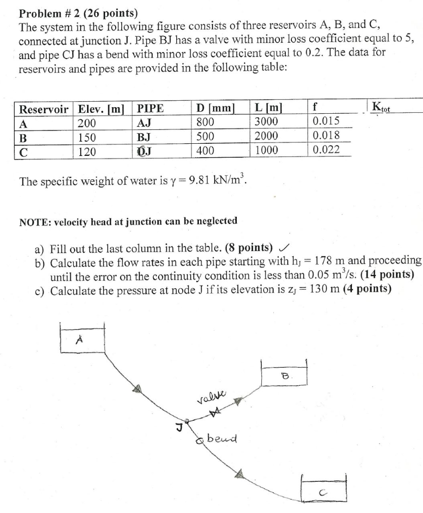 Problem #2 (26 points) The system in the following | Chegg.com