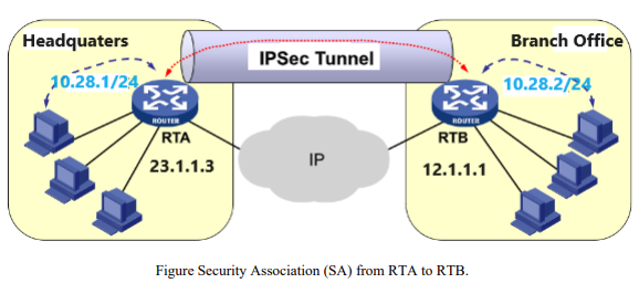 Solved In the figure shown below, router RTA is the | Chegg.com