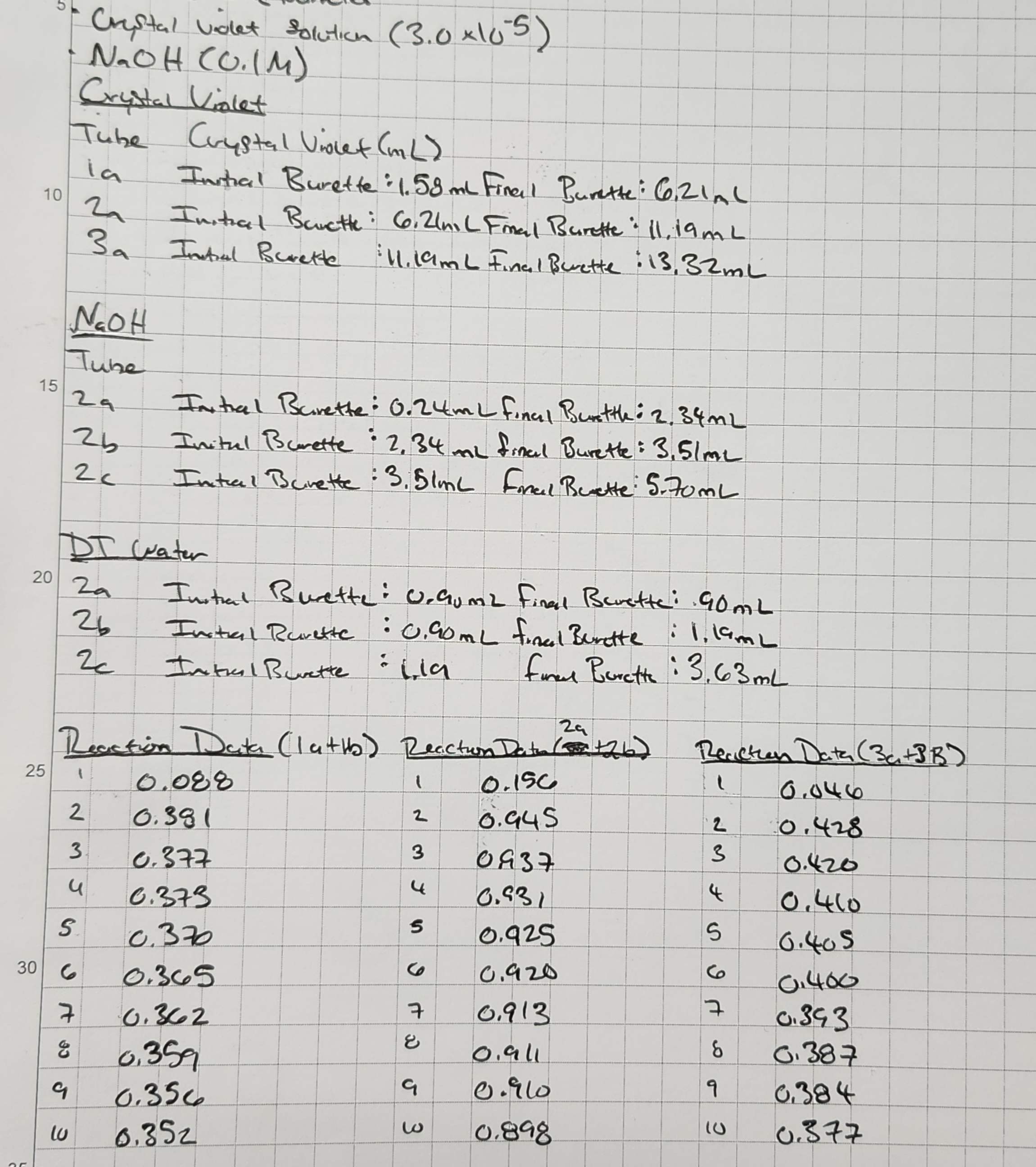 Solved Perform all the calculations necessary to determine | Chegg.com