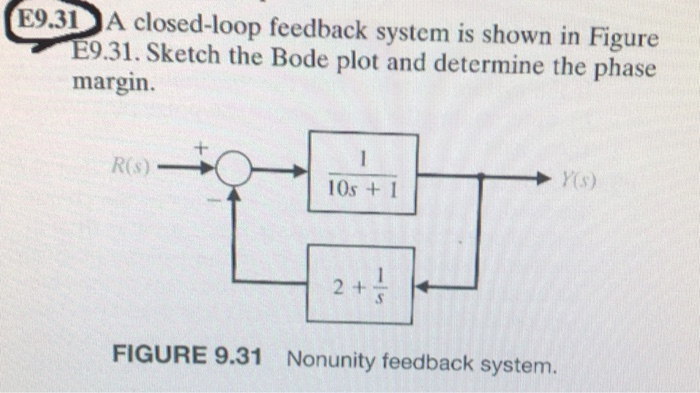 Solved E9.31A closed-loop feedback system is shown in Figure | Chegg.com