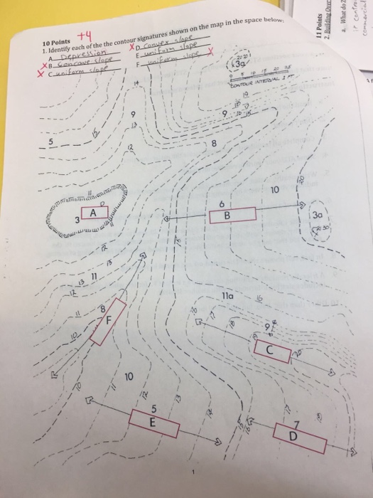 Solved 10 Points 1. Identify each of the the contour | Chegg.com