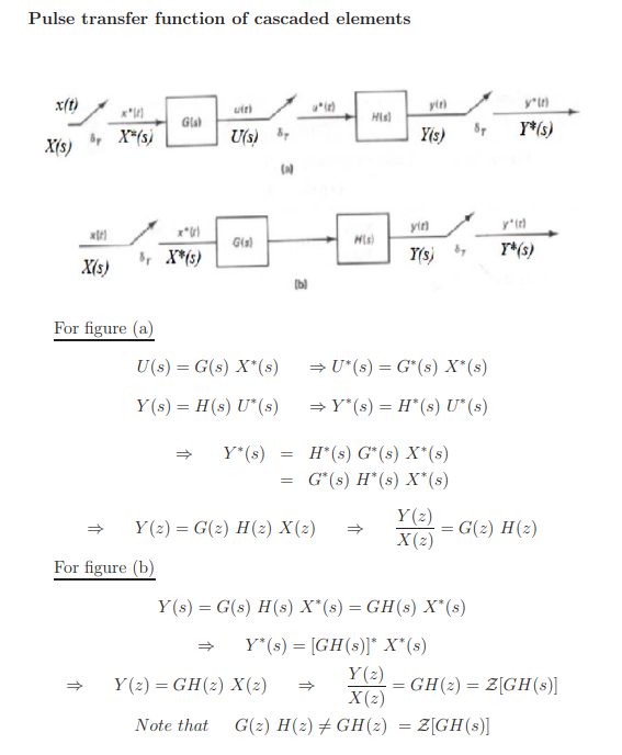 Solved Pulse transfer function of cascaded elements yin Gla) | Chegg.com