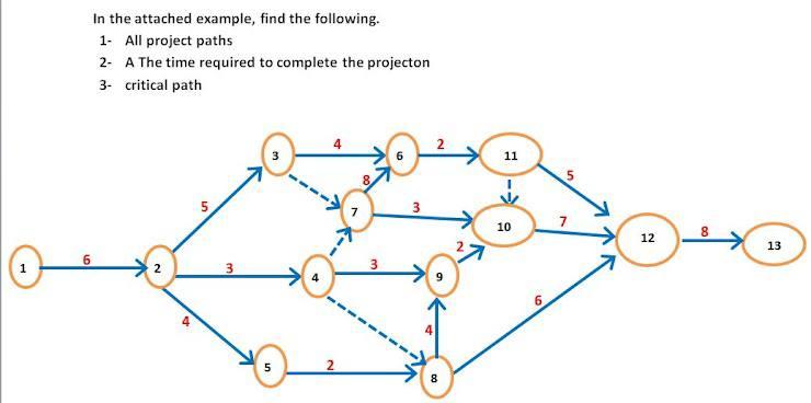 Solved In the attached example, find the following. 1. All | Chegg.com
