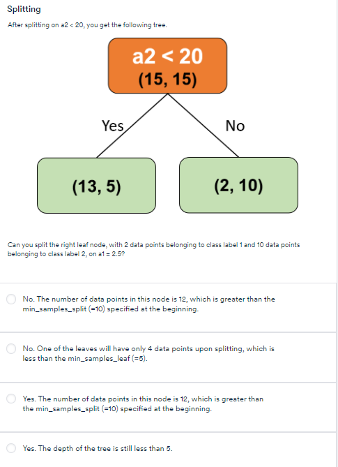Solved Splitting After splitting on a2