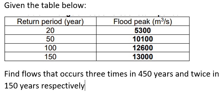 Solved Given the table below: Find flows that occurs three | Chegg.com