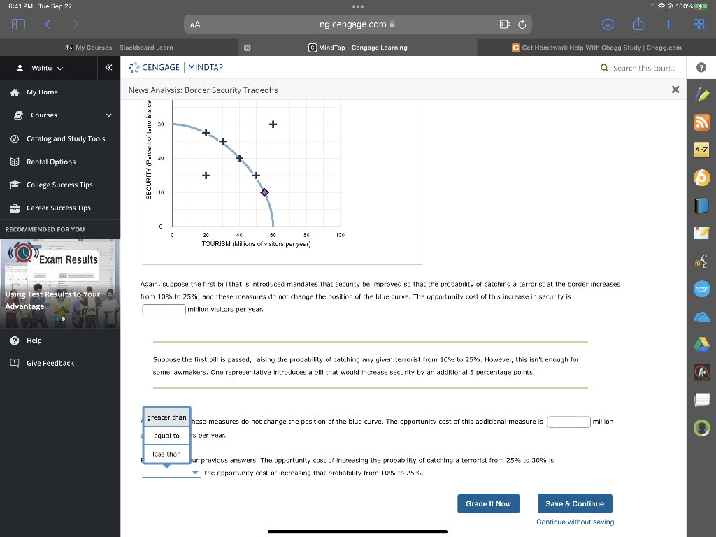 Solved The blue curve on the following graph shows the | Chegg.com