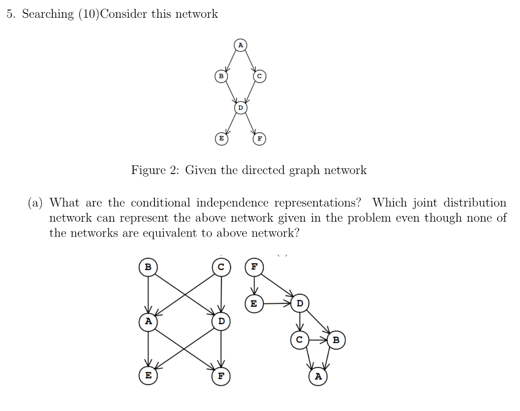 Solved 5. Searching (10)Consider this network Figure 2: | Chegg.com