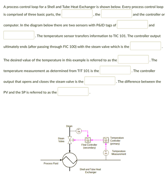 Solved A process control loop for a Shell and Tube Heat | Chegg.com