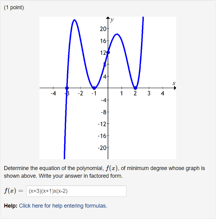 Solved Determine the equation of the polynomial, f(x), ﻿of | Chegg.com