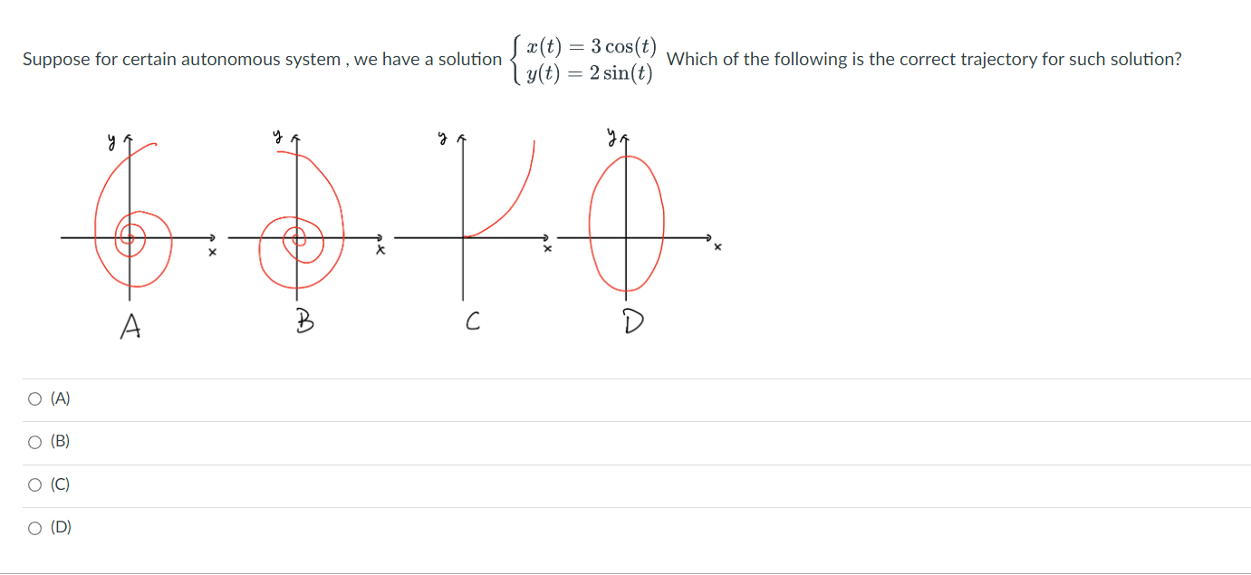 Solved Suppose for certain autonomous system, we have a | Chegg.com