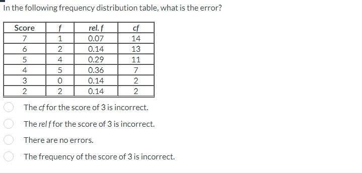 Solved In the following frequency distribution table, what | Chegg.com