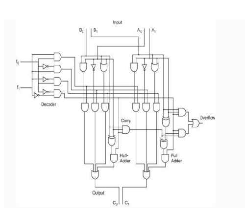 Using This Simple 2 Bit Alu Design A 4 Bit Alu
