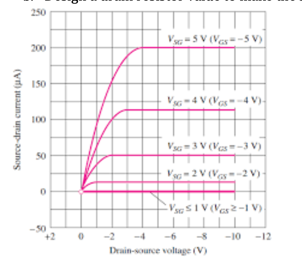 Solved For the given MOSFET plot 1- Explain is it pMOS or | Chegg.com