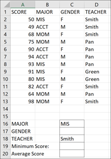 Solved 1 2 3 4 5 6 78 A SCORE B MAJOR 50 MIS 49 ACCT 68 MOM | Chegg.com