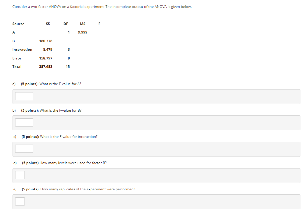 Solved Consider a two-factor ANOVA on a factorial | Chegg.com