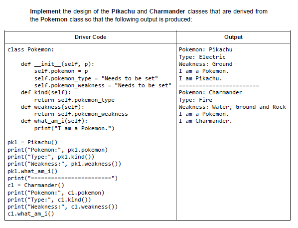 Solved This code do in python3 paste with proper intendent | Chegg.com