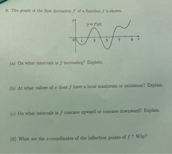 Solved 8. The graph of the first derivative f' of a function | Chegg.com