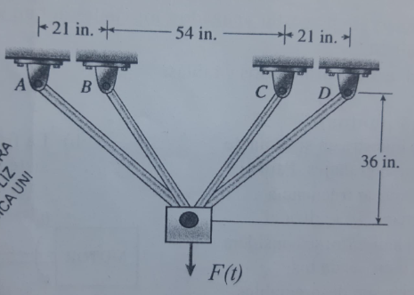 Solved In the dynamic system shown, a block of mass 500 kg | Chegg.com