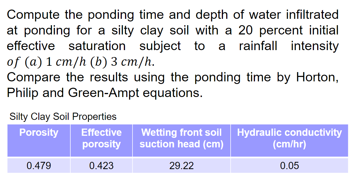 Solved Compute the ponding time and depth of water | Chegg.com