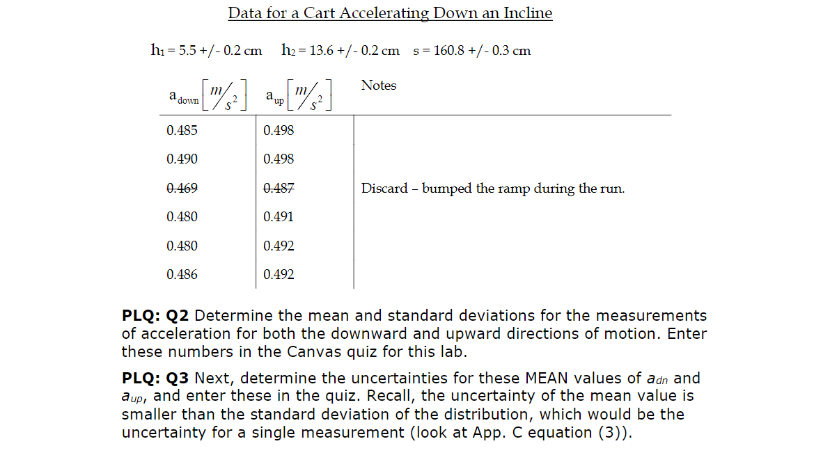 Solved Data for a Cart Accelerating Down an Incline | Chegg.com