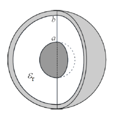 Solved 26. A spherical capacitor has two concentric | Chegg.com