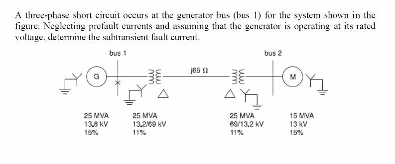 Solved A three-phase short circuit occurs at the generator | Chegg.com