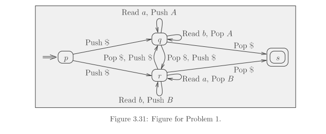 Solved 7. Consider the PDA in Figure 3.31. Add descriptors | Chegg.com