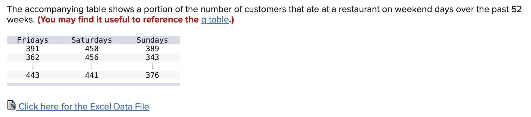 Solved The accompanying table shows a portion of the number | Chegg.com