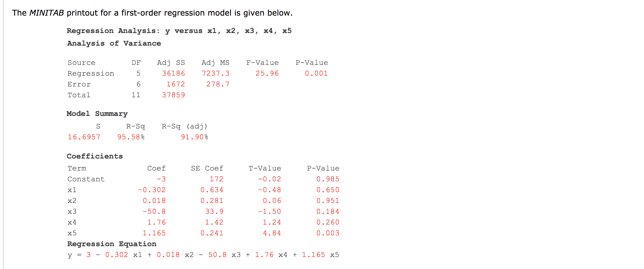 Solved The Academic Performance Index (API) has been used to | Chegg.com